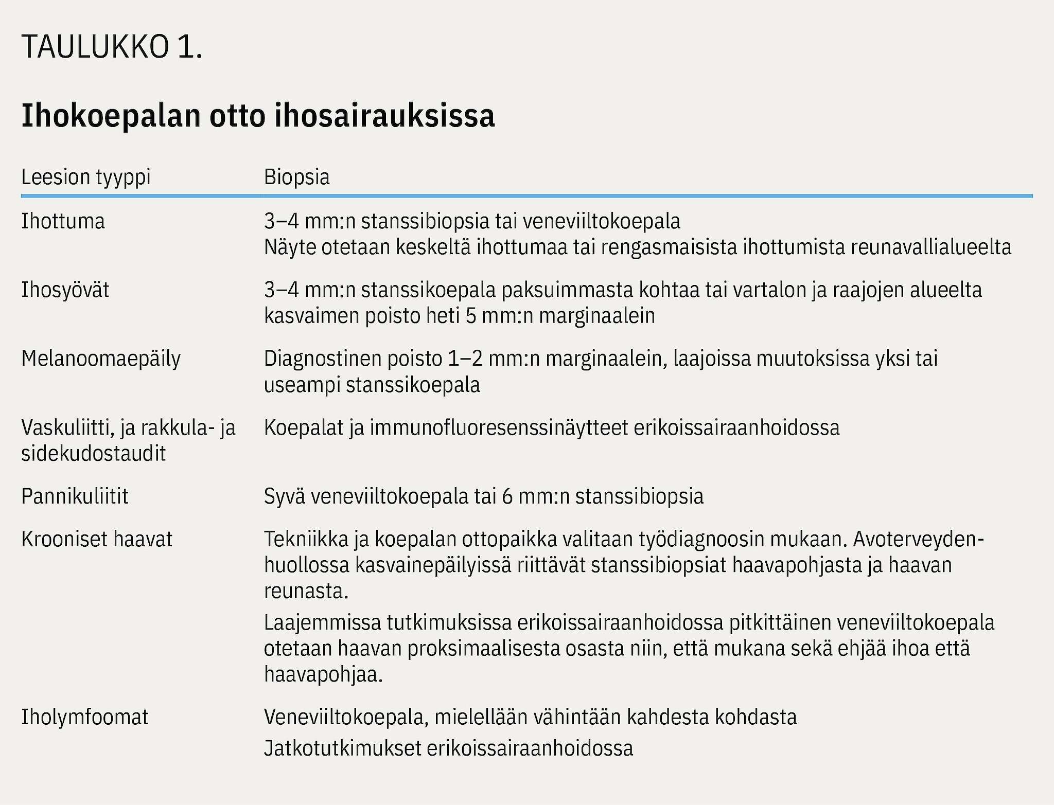 Ihokoepalan otto on lääkärin perustaito - Lääkärilehti