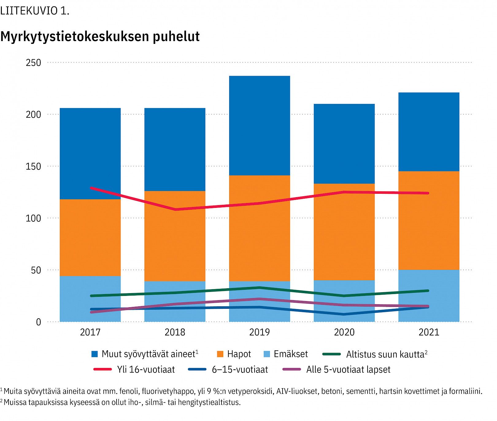 Ruokatorven korroosiovammat: tunnista vaikeat - Lääkärilehti